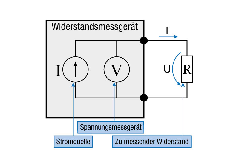 Widerstandsmessung; 2-, 3- und 4-Leiterschaltung - Wie funktioniert ...