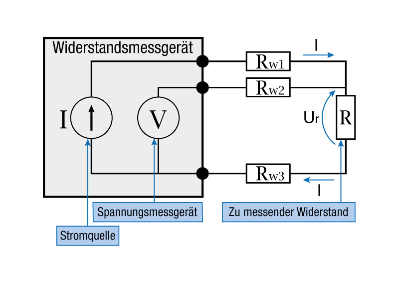 Widerstandsmessung; 2-, 3- und 4-Leiterschaltung - Wie funktioniert ...