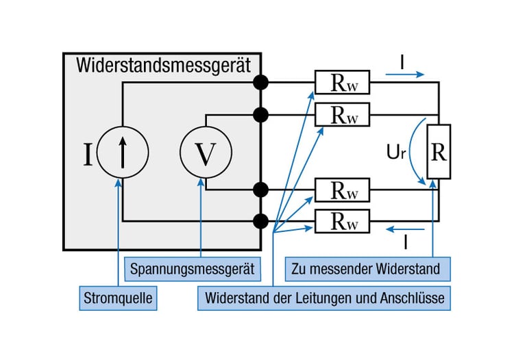 Widerstandsmessung; 2-, 3- und 4-Leiterschaltung - Wie funktioniert ...