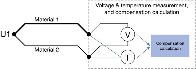 Thermocouple Cold (Reference) Junction Compensation