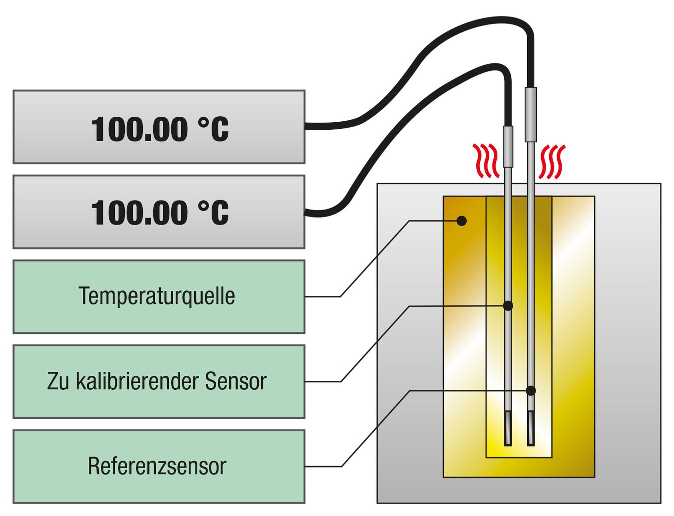 Temperatursensoren kalibrieren – so funktioniert’s