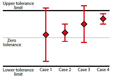 Calibration uncertainty for dummies