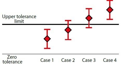 Calibration uncertainty for dummies