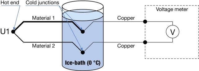 Thermocouple Cold (Reference) Junction Compensation