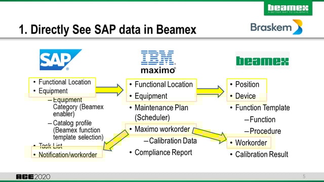 CMMS and calibration management integration - Bridging the gap