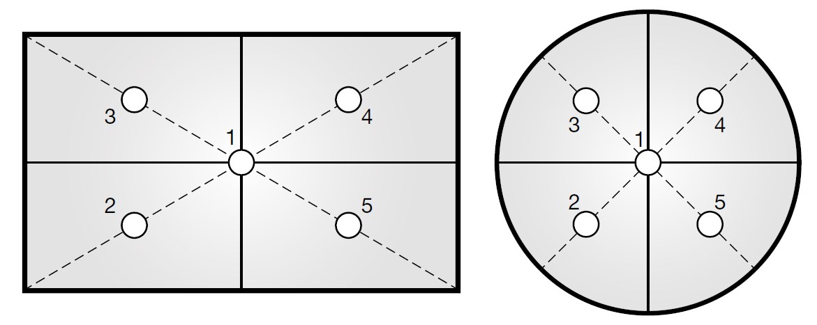 L’étalonnage des balances - Comment étalonner les instruments de pesage?