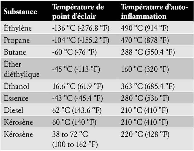 Étalonnage dans les zones à ATmosphère EXplosive (ATEX)