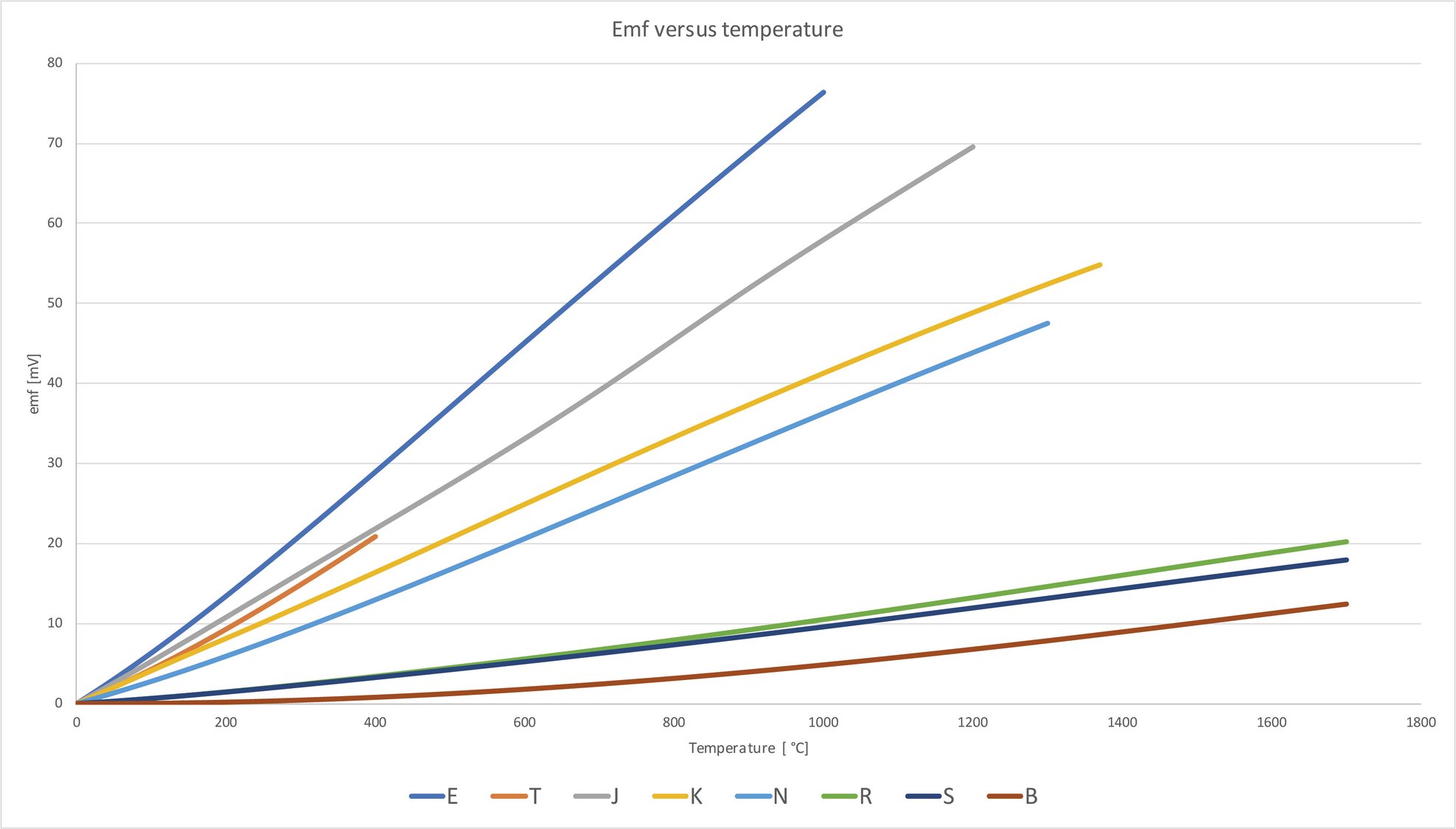 Les thermocouples : Définition et fonctionnement