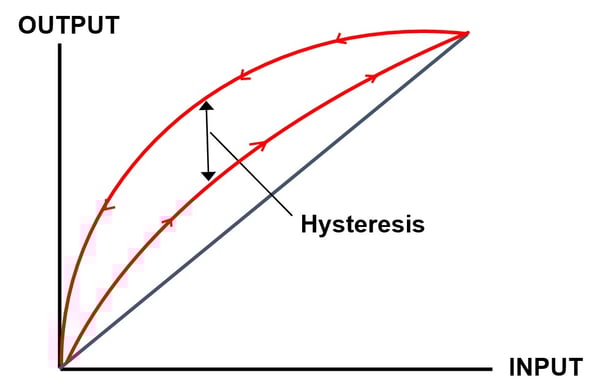 Using Metrology Fundamentals in Calibration to Drive Long-Term Value
