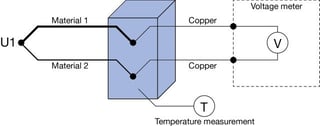 Thermocouple Cold (Reference) Junction Compensation