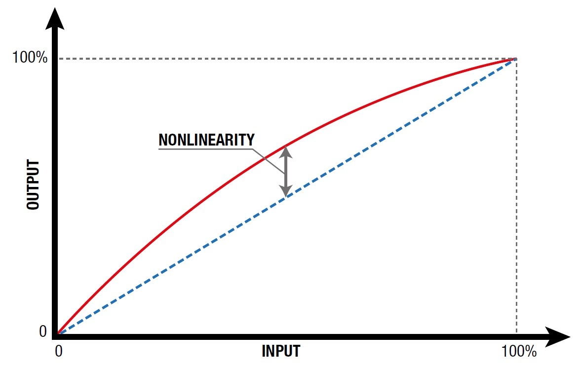 Weighing scale calibration - How to calibrate weighing instruments