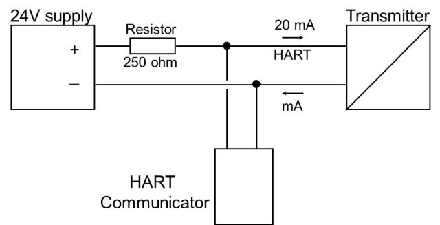 Ohm’s law – what it is and what an instrument tech should know about it