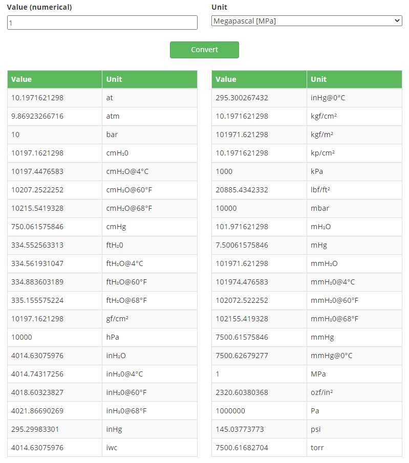 International System Of Units Conversion Table International System Of Units Conversion Table