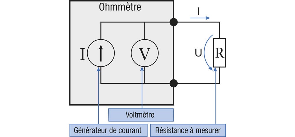 Mesure de résistance à 2, 3 ou 4 fils