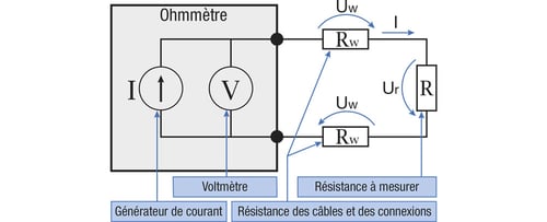 Mesure de résistance à 2, 3 ou 4 fils