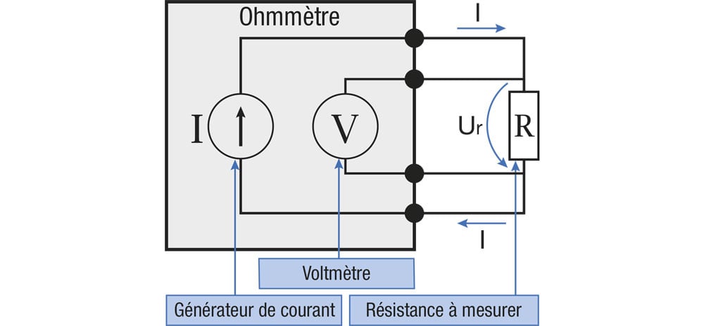 Mesure de résistance à 2, 3 ou 4 fils