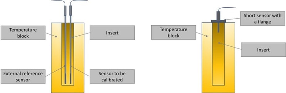 Temperature Calibration Training Course [eLearning]