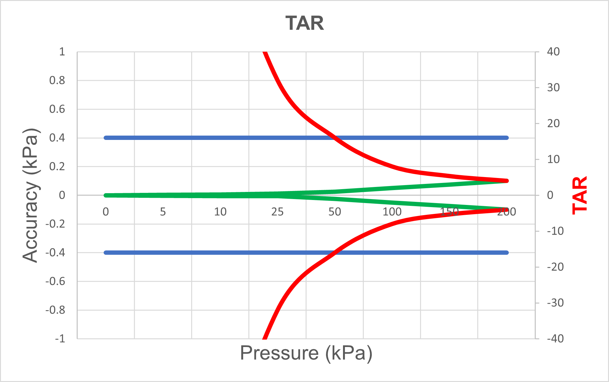 Understanding Pressure Calibrator Accuracy Specifications