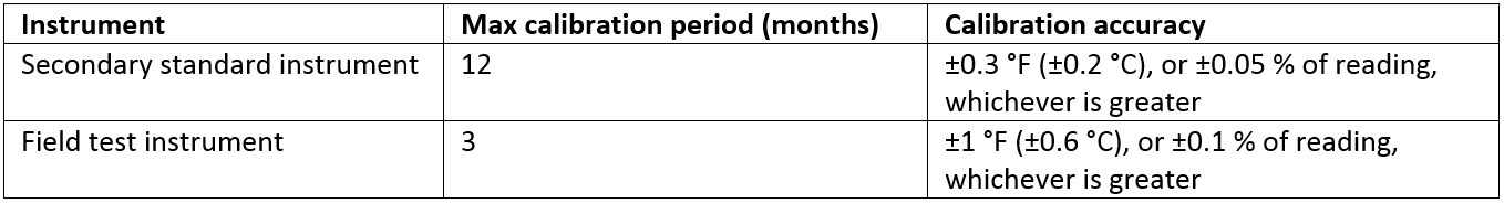 AMS2750E Heat Treatment Standard and Calibration