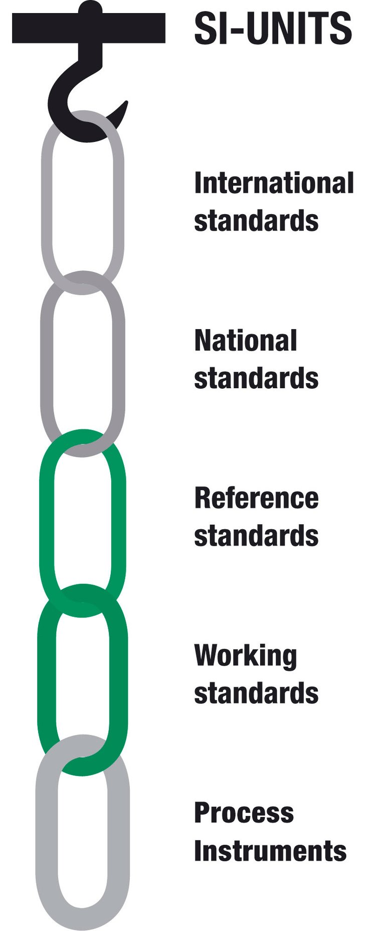 Metrological Traceability in Calibration – Are you traceable?
