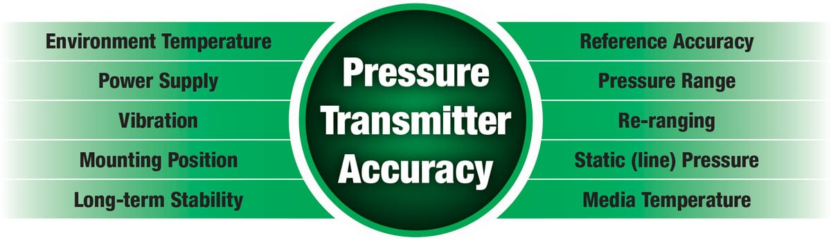 Pressure Transmitter Accuracy Specifications – the small print