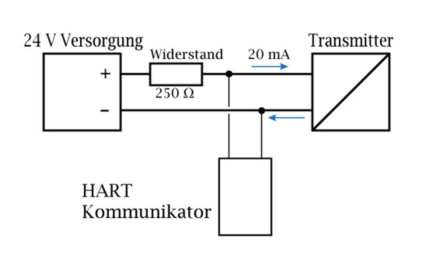 Ohmsches Gesetz – Was das ist und was Gerätetechniker wissen sollten