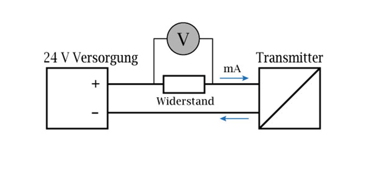 Spannungsabfall Vorwiderstand _ Spannungsfallberechnung Formel – HDRWPT