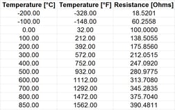 Pt100 temperature sensor – useful things to know