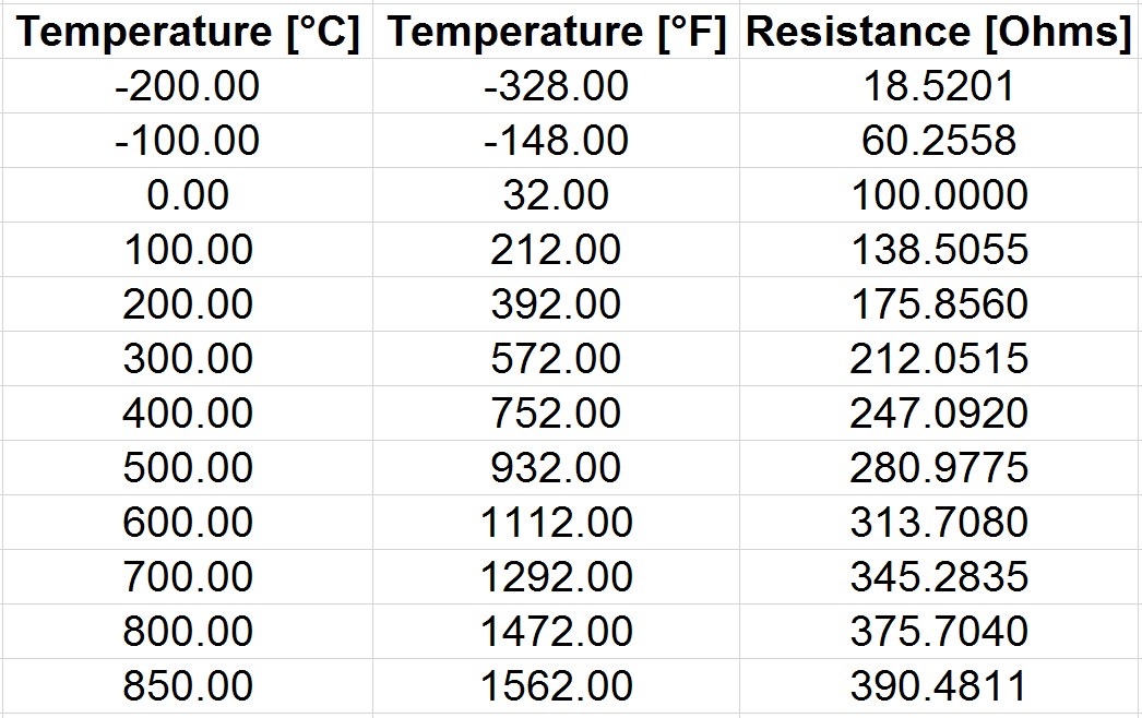 Pt100 temperature sensor – useful things to know