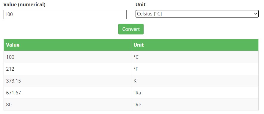 Temperature units and temperature unit conversion