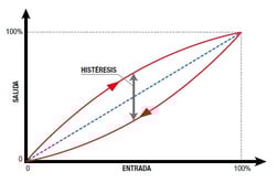 Calibración de básculas- Cómo calibrar instrumentos de pesaje