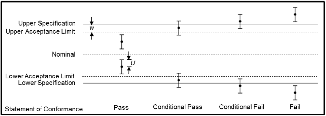 ISO 10012 Is Being Updated: What’s Changing and What It Means for Calibration