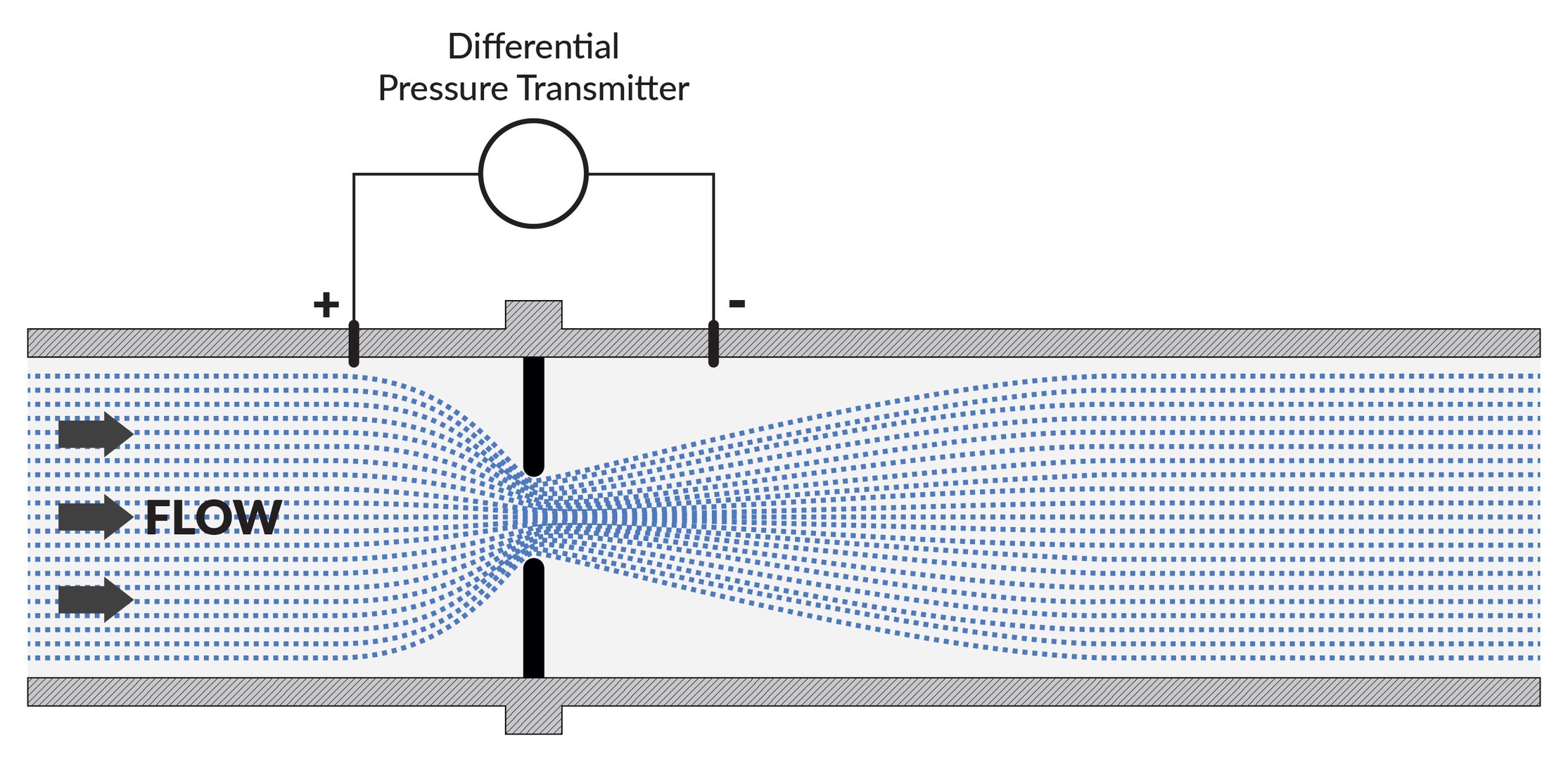 Footprinting in Differential Pressure Transmitter Calibration