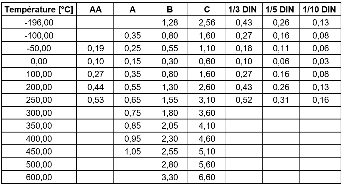 Sondes de température Pt100: ce qu’il faut savoir