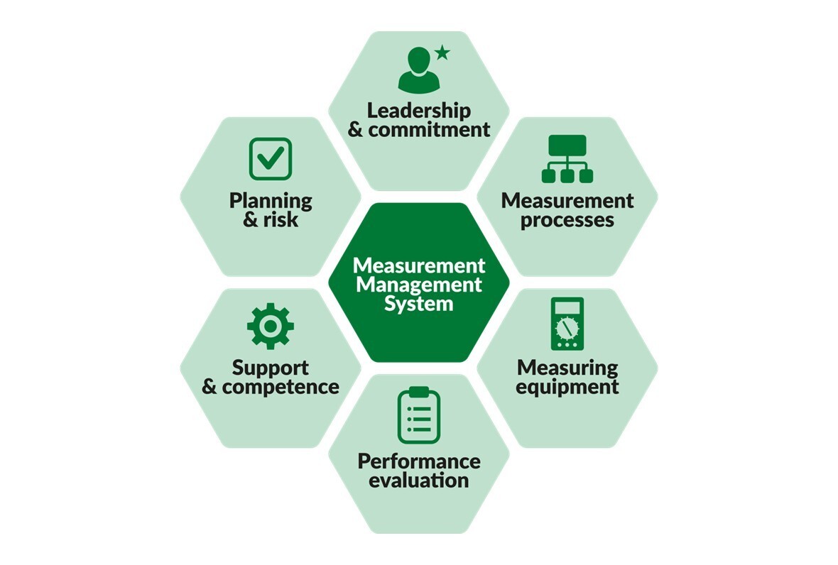 ISO 10012 Is Being Updated: What’s Changing and What It Means for ...