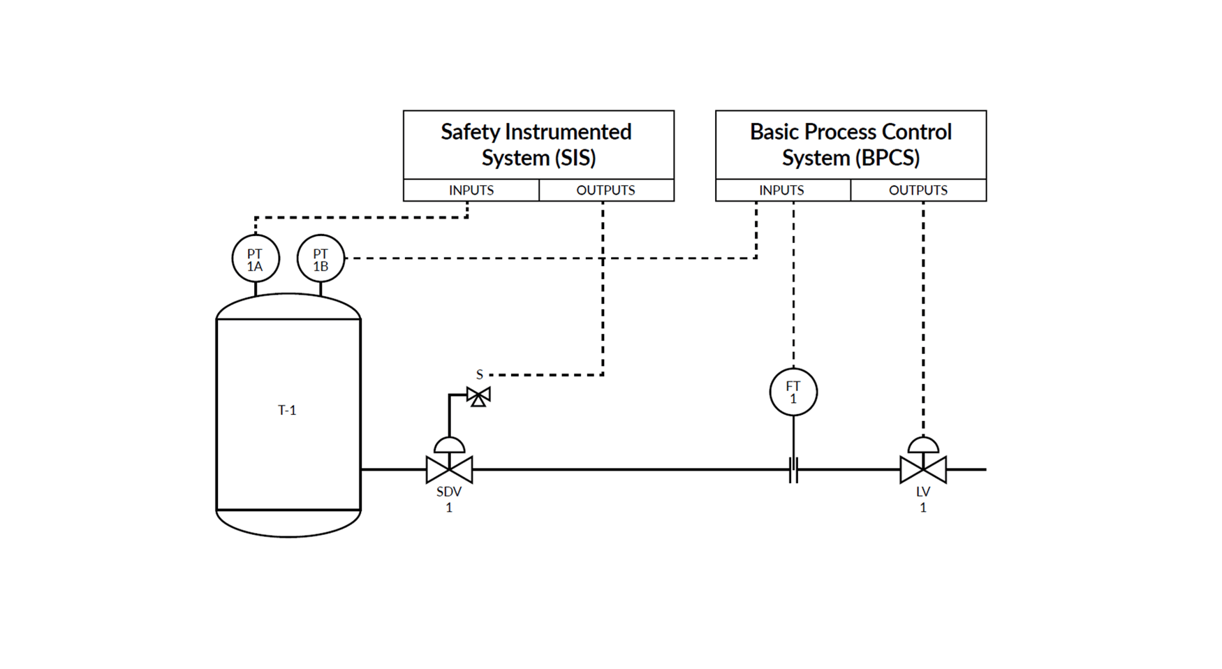 Understanding Safety Instrumented Systems (SIS) and the importance of ...