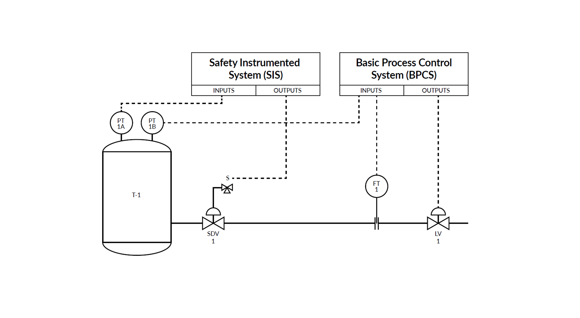 Understanding Safety Instrumented Systems (SIS) and the importance of ...